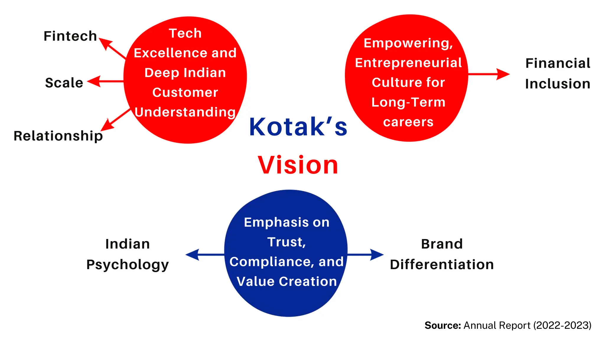Kotak Mahindra Bank | PPTX