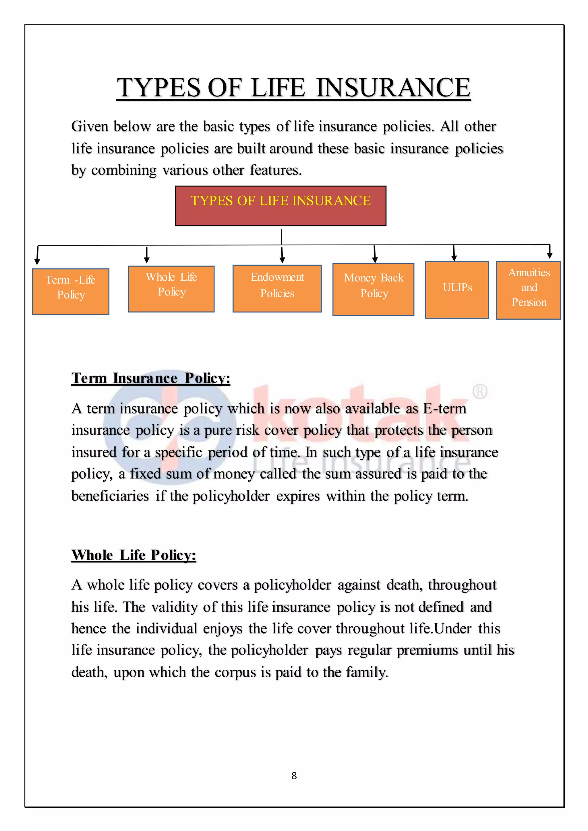 Market Research & Customer Satisfaction project on Kotak Mahindra Life ...