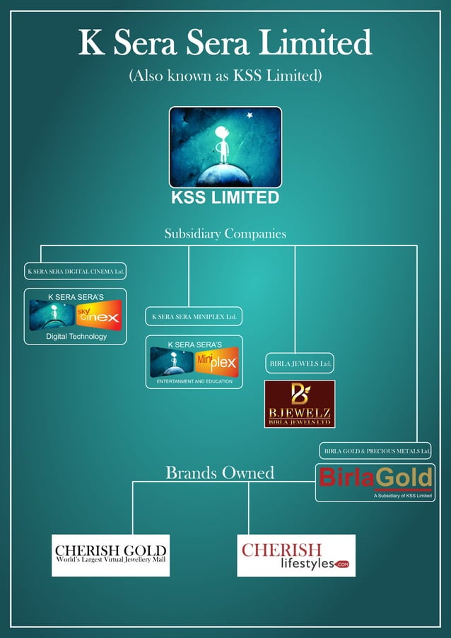 K Sera Sera Limited - Company Profile | PDF