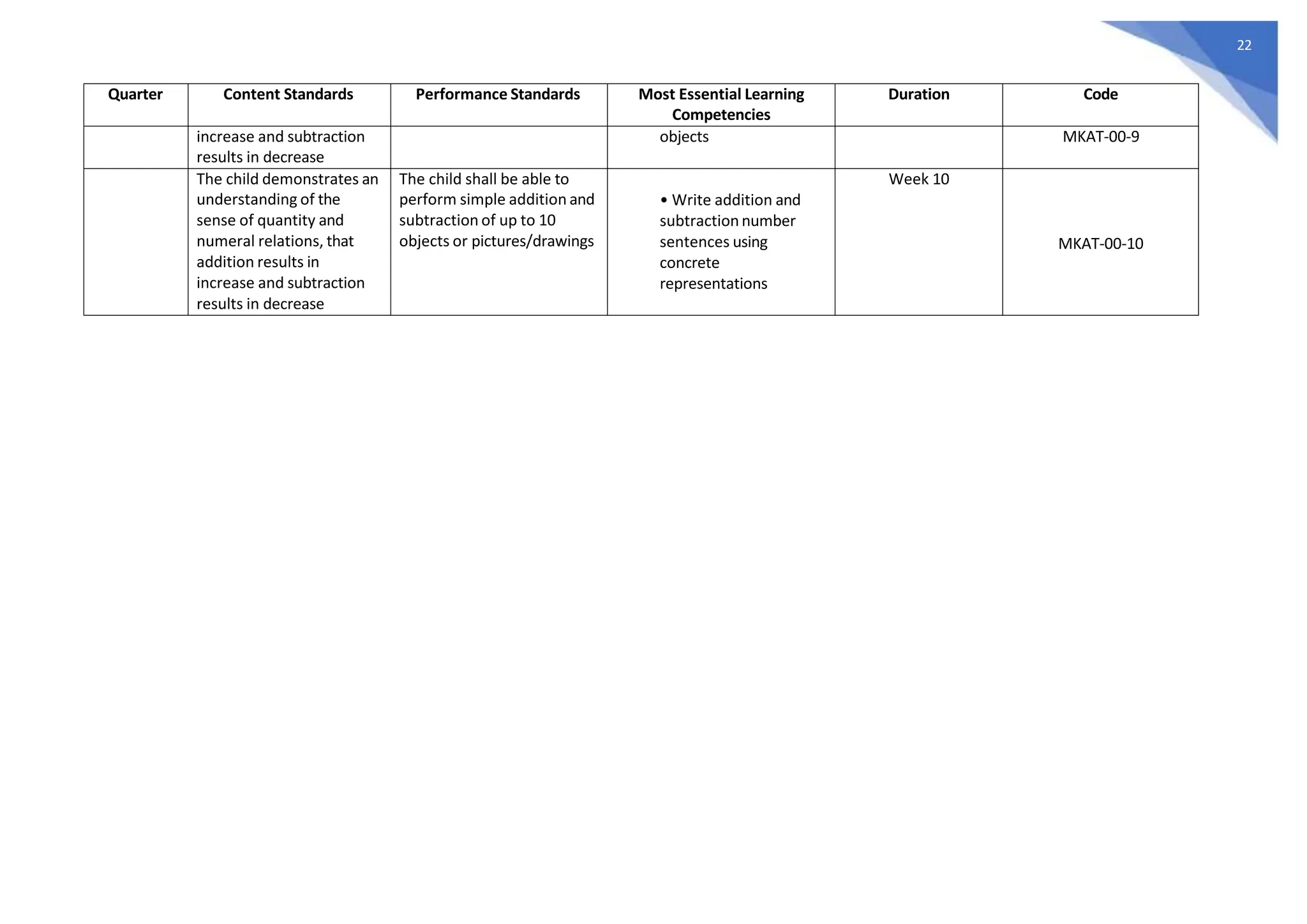 Final K to 12 MELCS with CG Codes.pptx