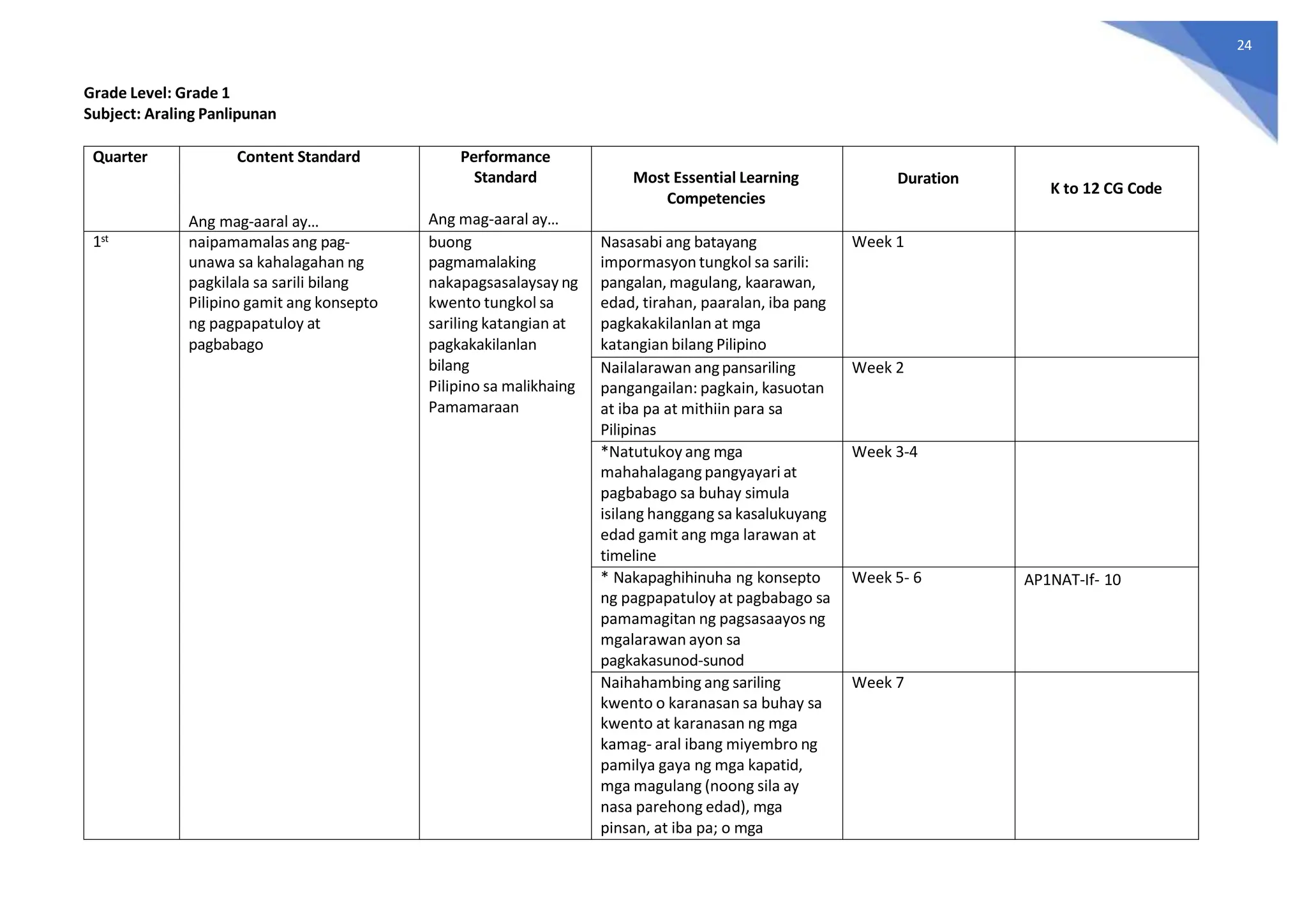 Final K to 12 MELCS with CG Codes.pptx | Daycare and Pre-School | Parenting