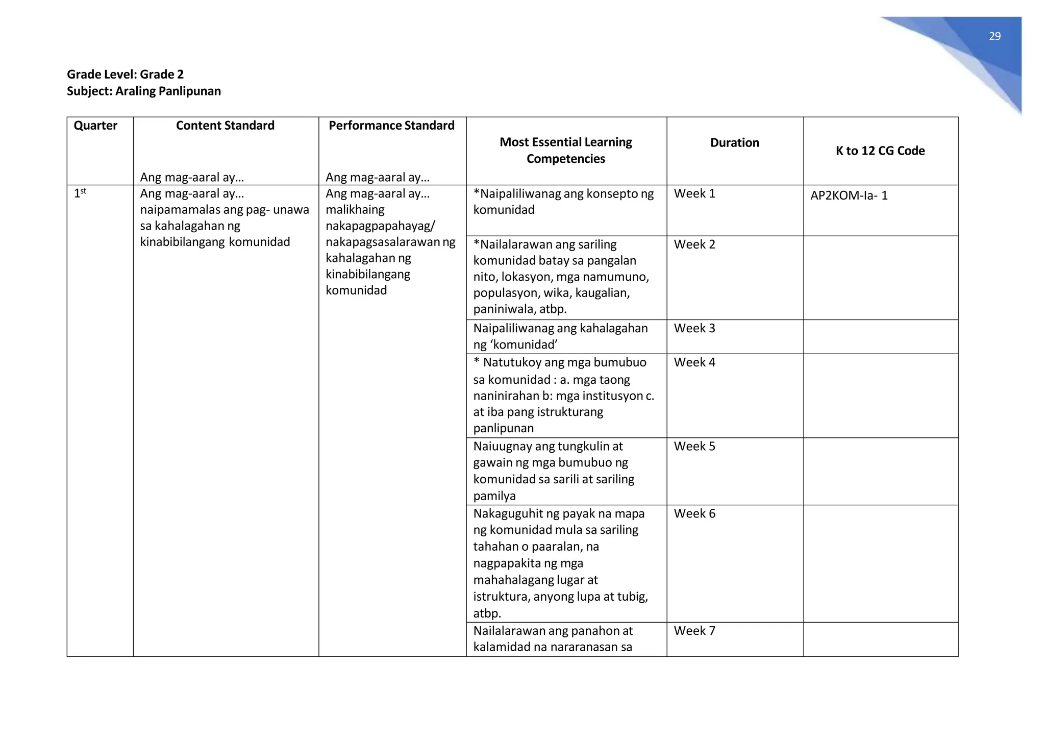 Final K to 12 MELCS with CG Codes.pptx