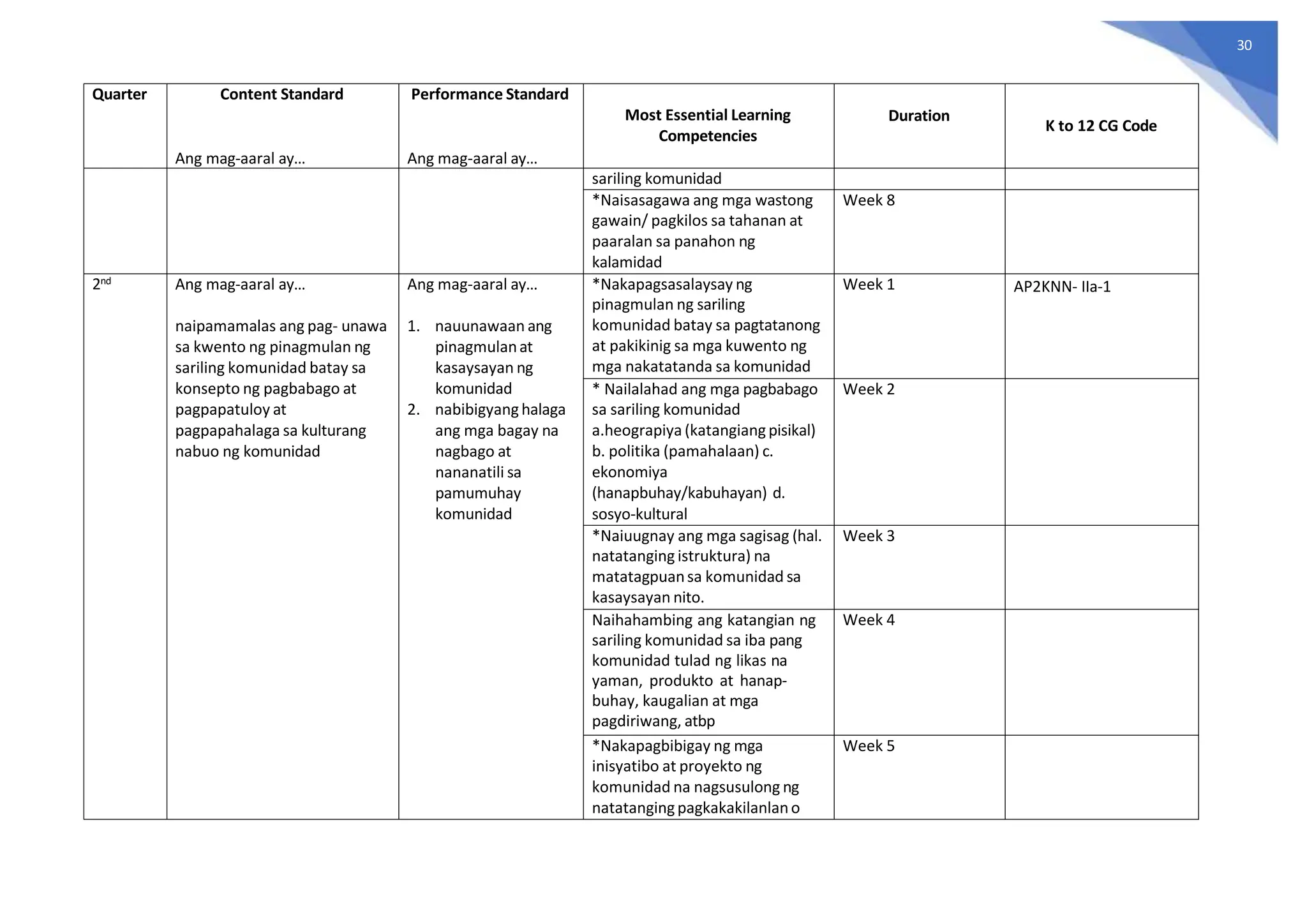 Final K to 12 MELCS with CG Codes.pptx
