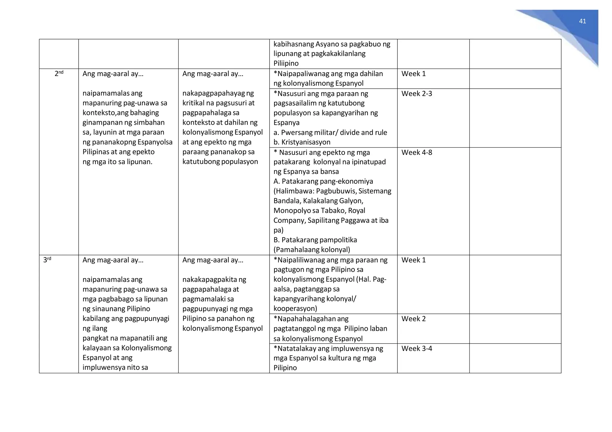 Final K to 12 MELCS with CG Codes.pptx