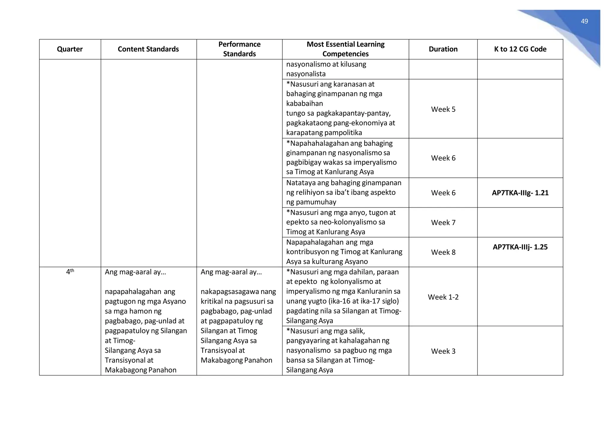 Final K to 12 MELCS with CG Codes.pptx