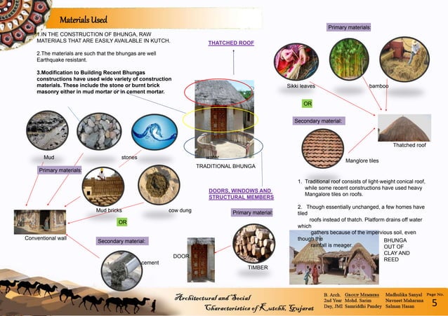kutchh bhunga architecture | PPTX