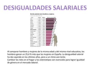 la mujer en el mercado laboral | PPTX