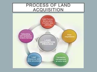 land acquisition act 2013 | PPTX