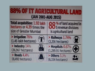 land acquisition act 2013 | PPT