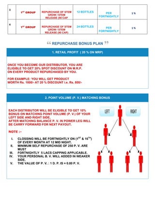 Business plan of Healthy living | PDF