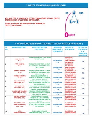 Business plan of Healthy living | PDF