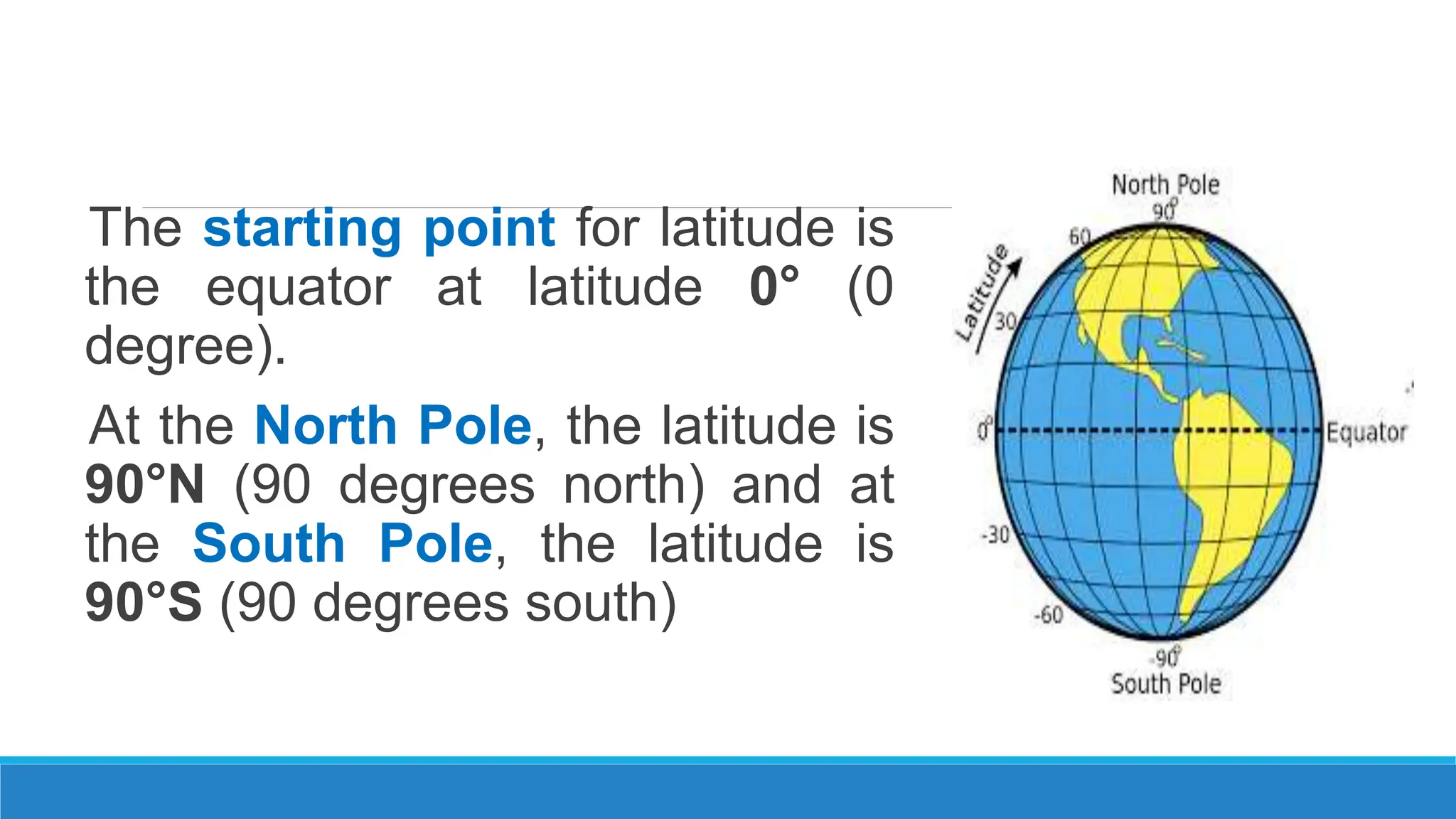 final-presentation LATITUDE presentation.ppt.pptx