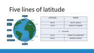 final-presentation LATITUDE presentation.ppt.pptx