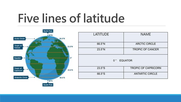 final-presentation LATITUDE presentation.ppt.pptx