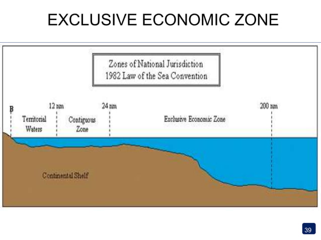 Law of the Sea | PPTX | Geography | Science