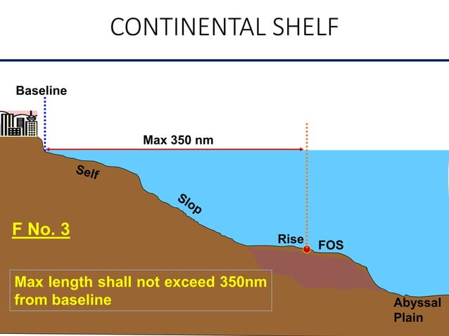 Law of the Sea | PPTX | Geography | Science