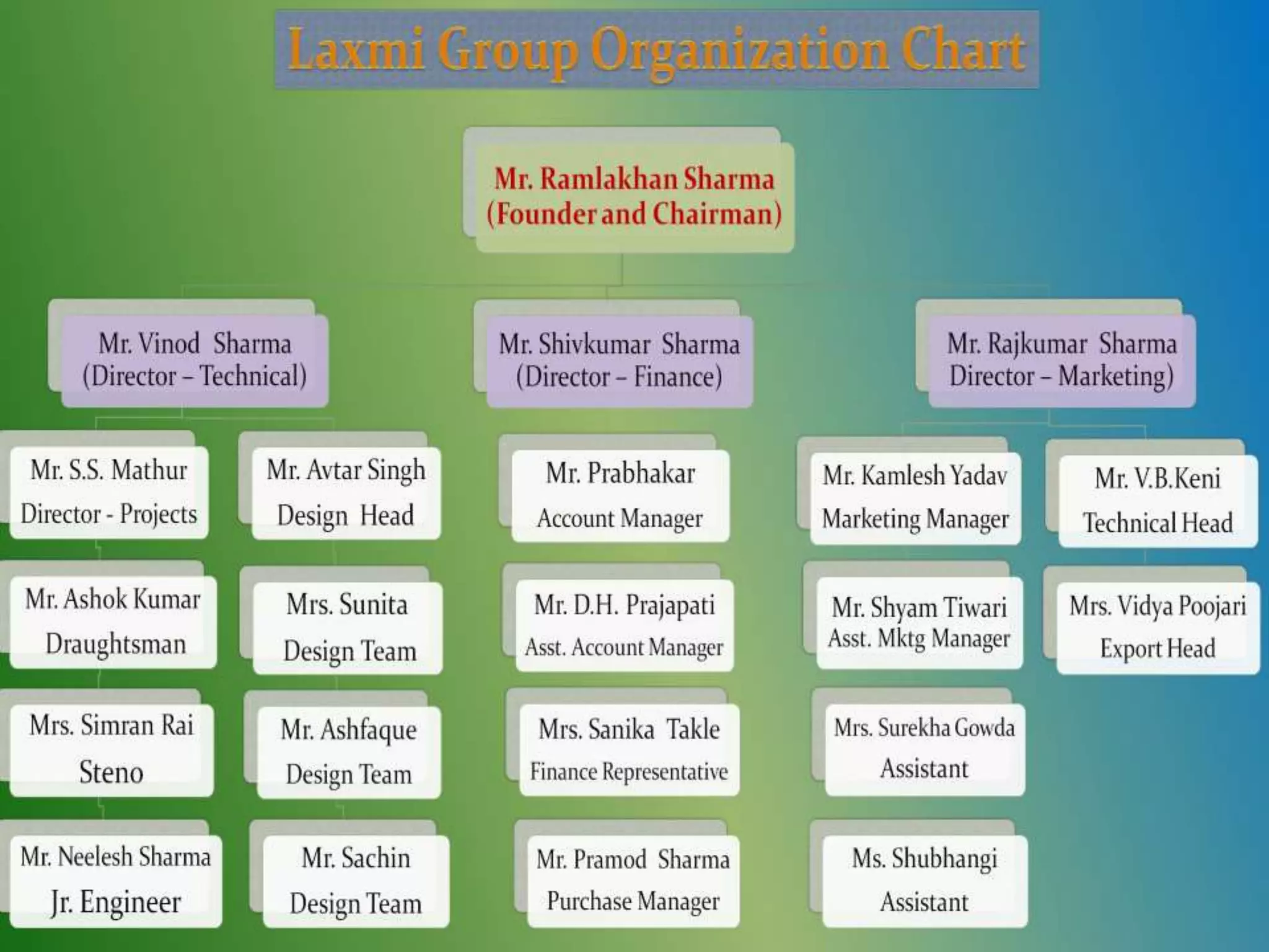 Laxmi Group of Companies- Presentation | PPTX