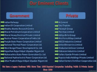 Laxmi Group of Companies- Presentation | PPTX