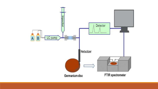 LC-FTIR PPT.pptx S.pptx