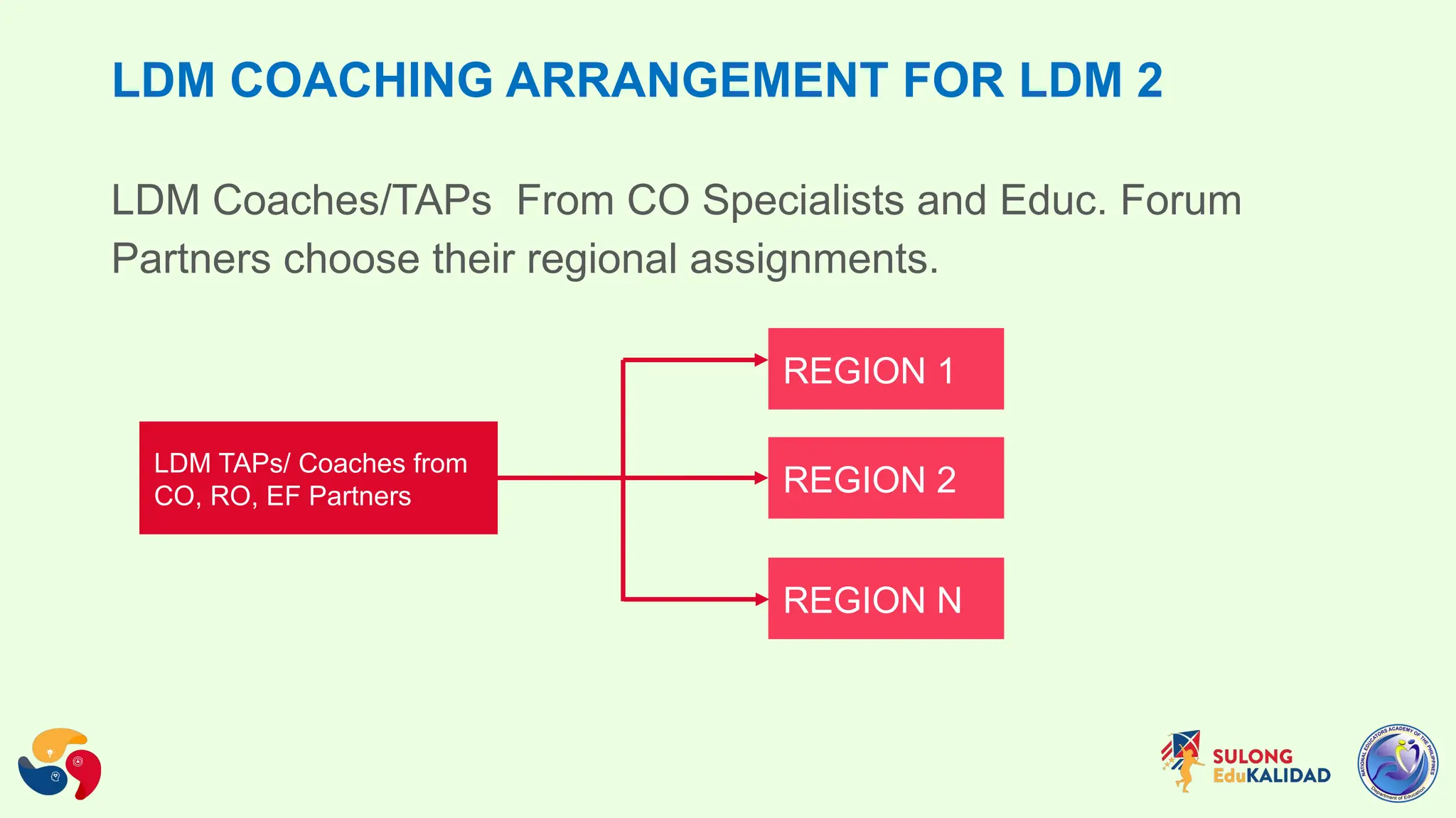 Final LDM2 for Teachers - Orientation.pptx