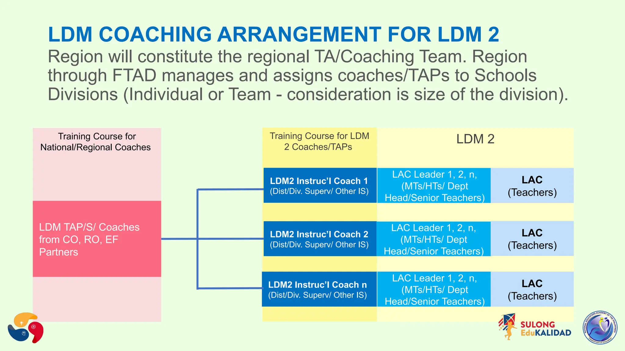 Final LDM2 for Teachers - Orientation.pptx