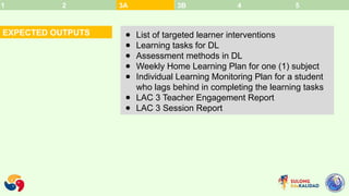 Final LDM2 for Teachers - Orientation.pptx | Educational Assessment | Education