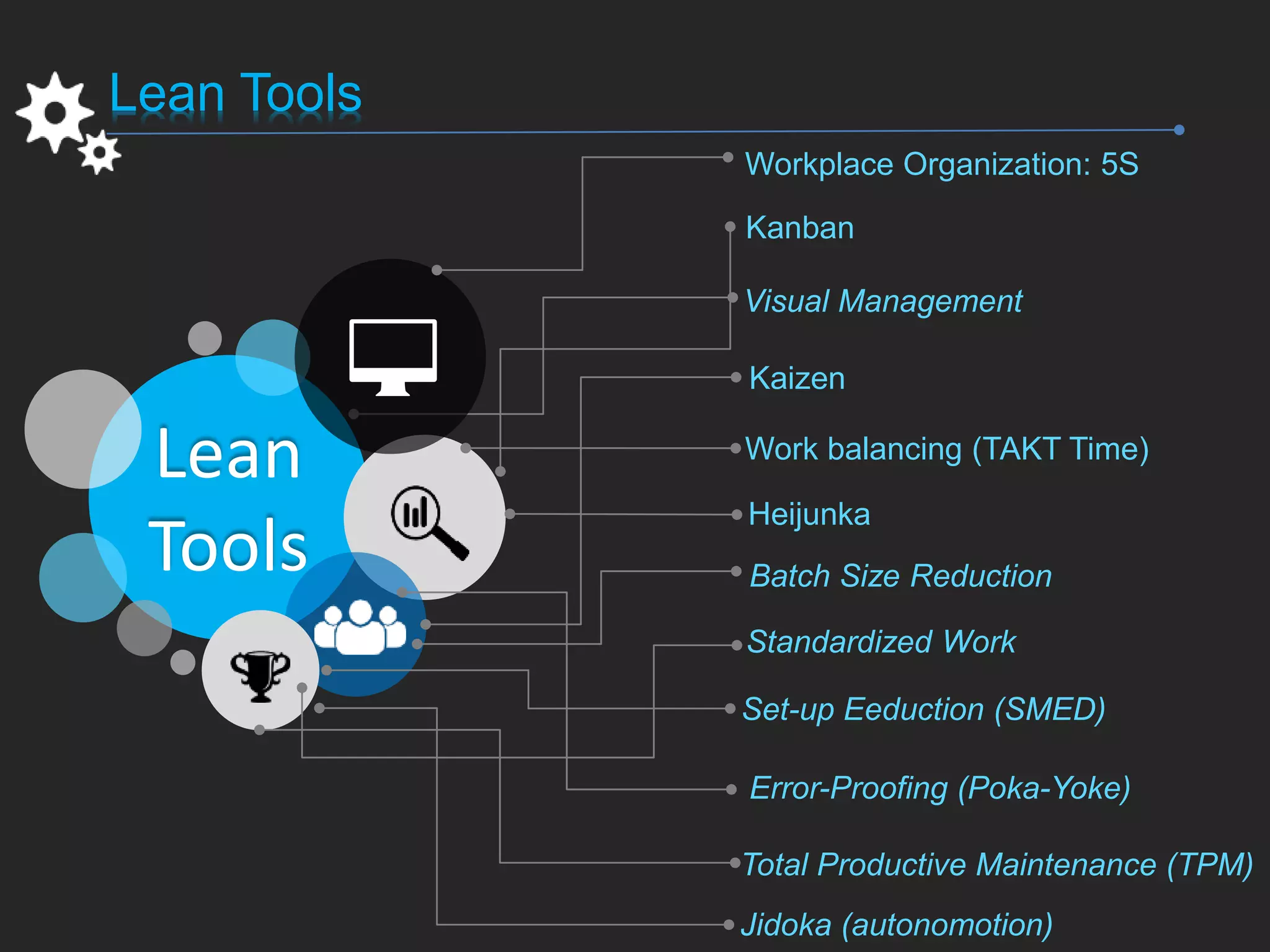 Applications of lean manufacturing tools | PPTX | Manufacturing ...
