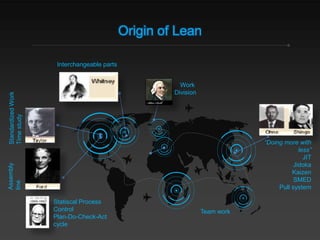 Applications of lean manufacturing tools | PPTX