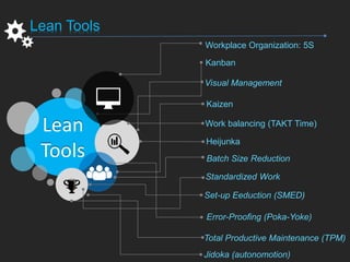Applications of lean manufacturing tools | PPT