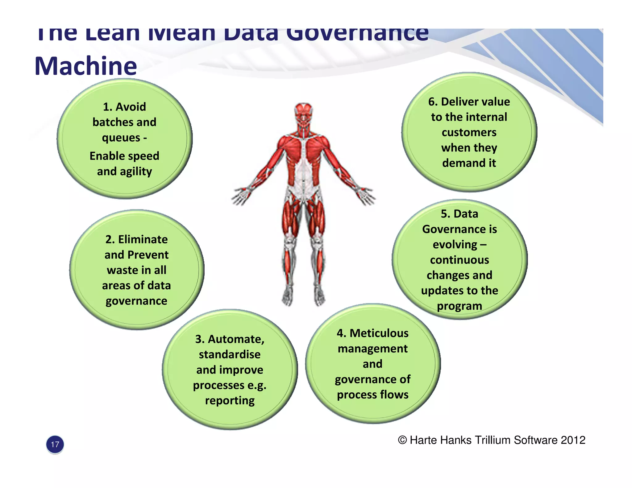 Lean Mean Data Governance Machine Webinar Part 2 | PDF