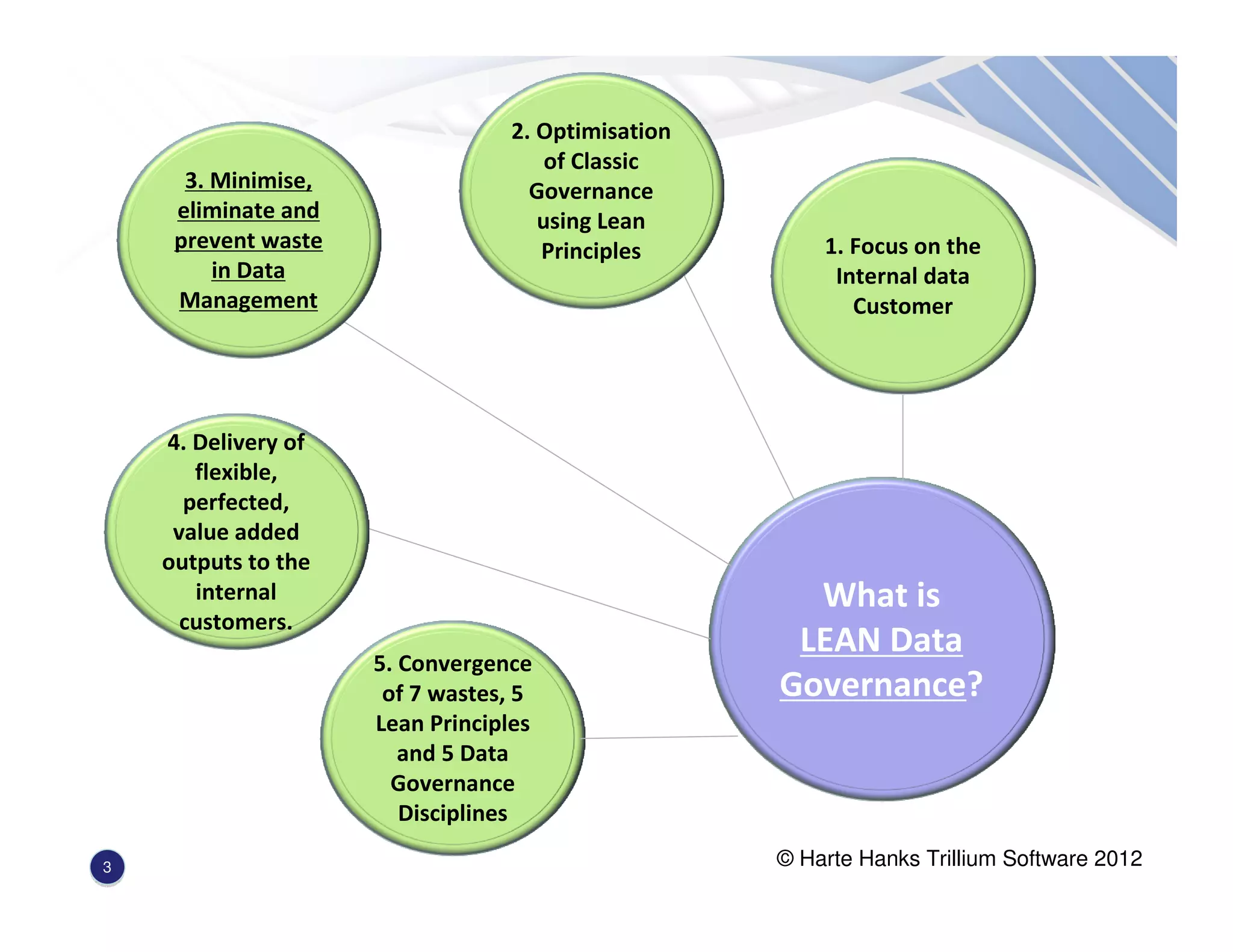 Lean Mean Data Governance Machine Webinar Part 2 | PDF