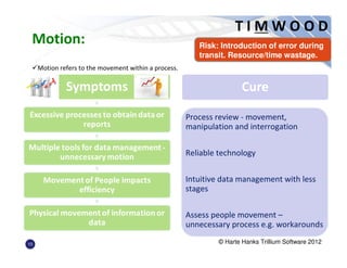 Lean Mean Data Governance Machine Webinar Part 2 | PPT