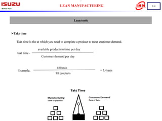 Lean manufacturing | PPTX