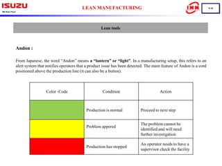 Lean manufacturing | PPTX