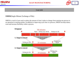 Lean manufacturing | PPTX