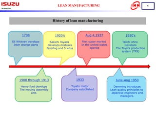 Lean manufacturing | PPTX