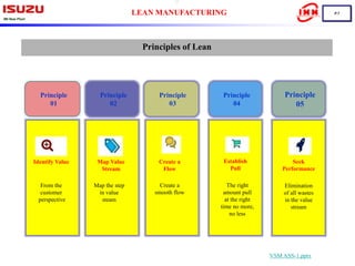 Lean manufacturing | PPTX