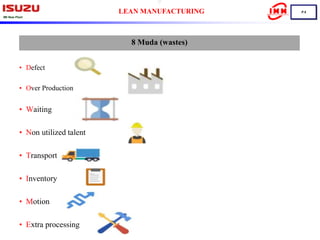 Lean manufacturing | PPTX