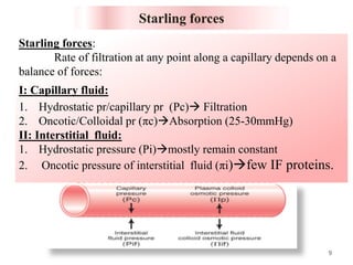 Final lect 75 microcirculation 2020 | PDF