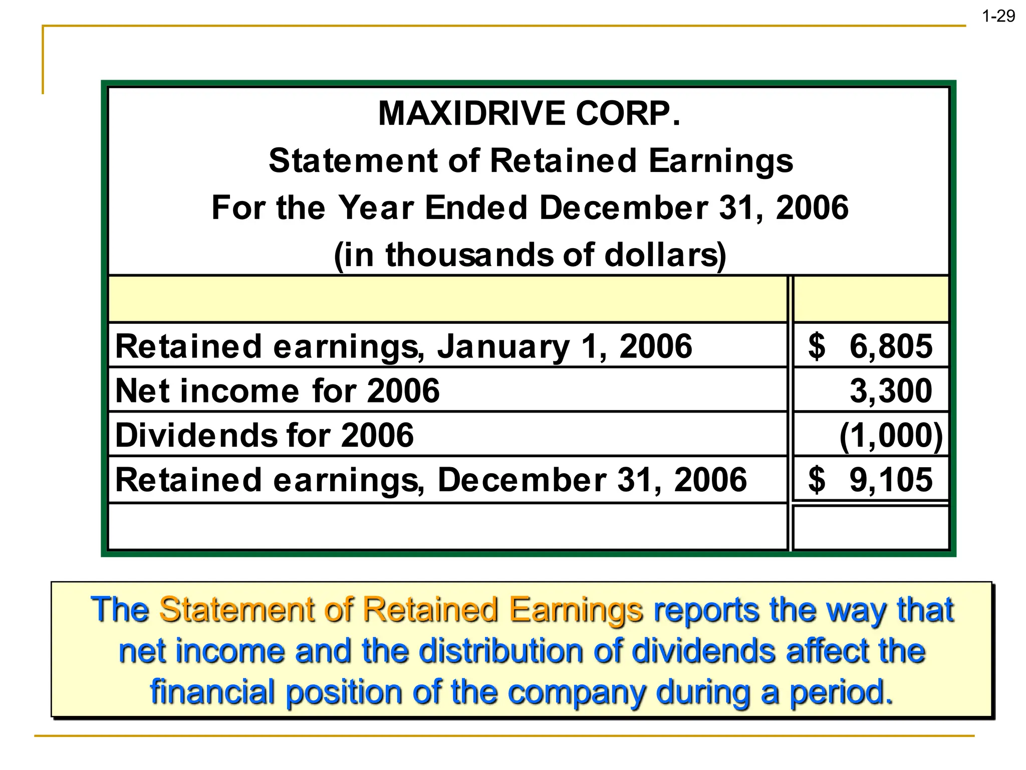 final lecture-finance.ppt