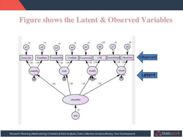 Lecture 2 Latent Manifest Observed Variables Using In Sem Analysis
