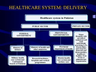 Final lecture on health care system in pakistan | PPTX
