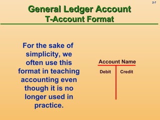 Final ledger | PPT