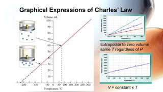 Properties of gases | PPTX