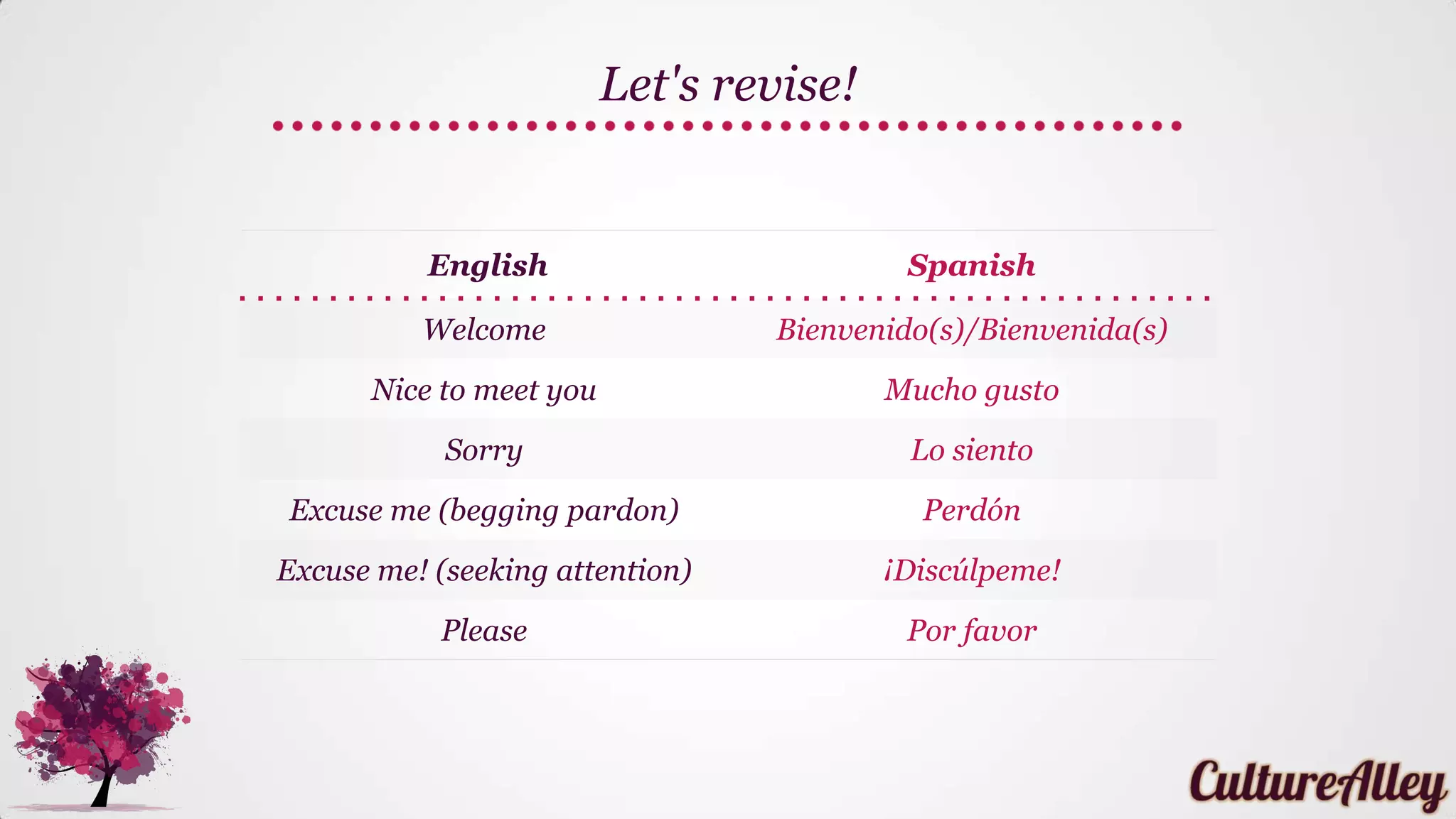 Basic Spanish | Lesson 2 | Greetings (Say please, sorry, thank you etc ...