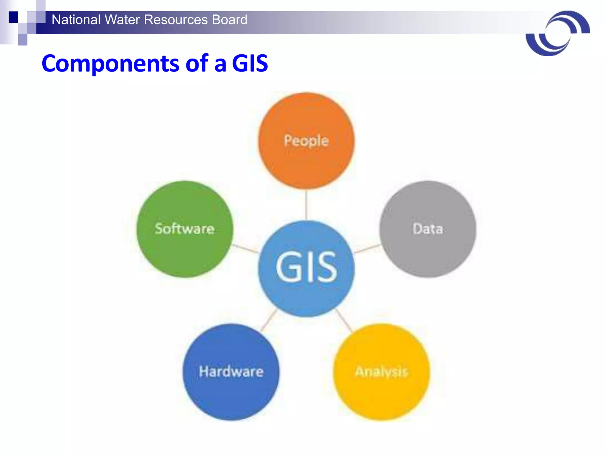 FINAL LESSON 3--GIS-Overview of GIS.pptx