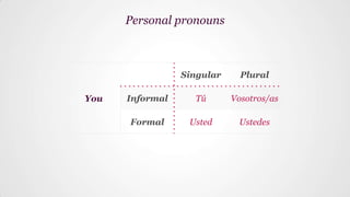 Basic Spanish | Lesson 3 | Personal pronouns (I, you, he, she, they and ...