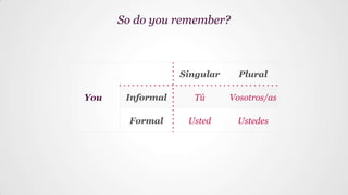 Basic Spanish | Lesson 3 | Personal pronouns (I, you, he, she, they and ...