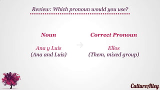 Basic Spanish | Lesson 3 | Personal pronouns (I, you, he, she, they and ...