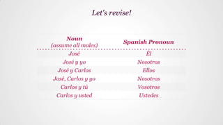 Basic Spanish | Lesson 3 | Personal pronouns (I, you, he, she, they and ...